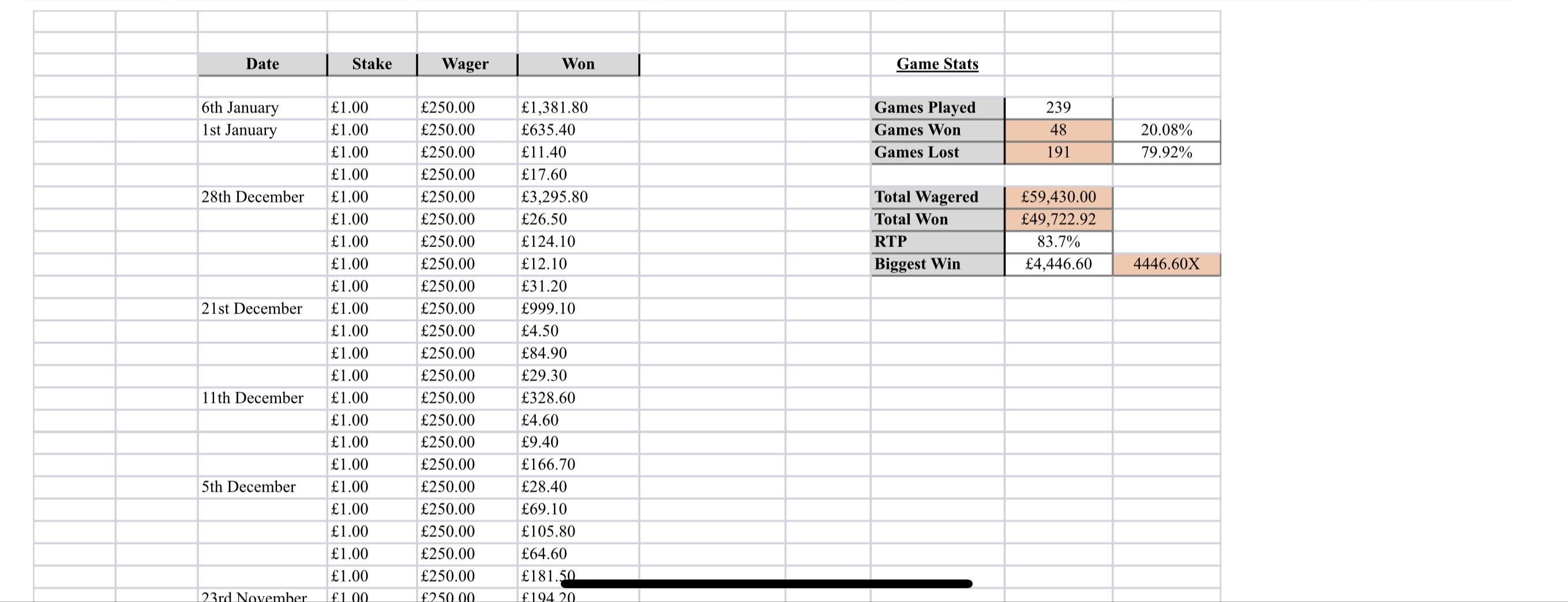 Rotten - STATS | The Bandit's Slot Channel Website